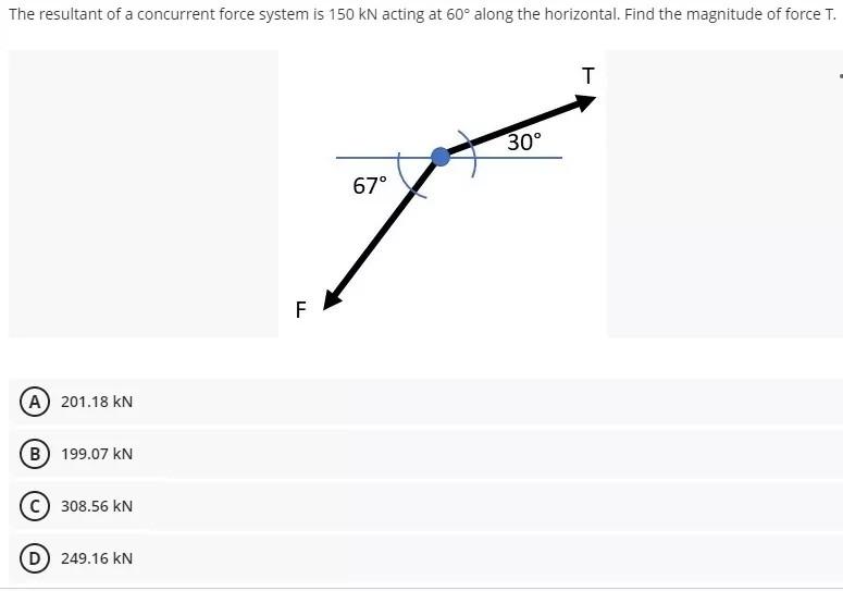 Solved The resultant of a concurrent force system is 150 kN | Chegg.com