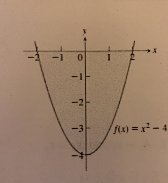 Solved Compute the net area of the following function on the | Chegg.com