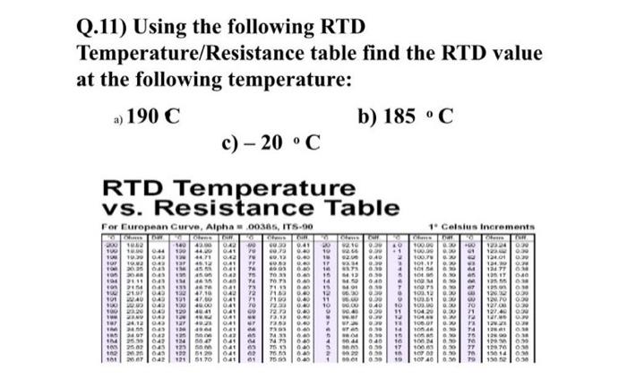 Solved Q.11) Using the following RTD Temperature/Resistance | Chegg.com