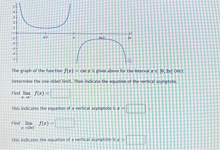 Solved The graph of the function f(x)=secx is given above | Chegg.com