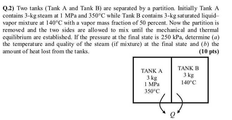 Solved Two tanks (Tank A and Tank B) are separated by a | Chegg.com