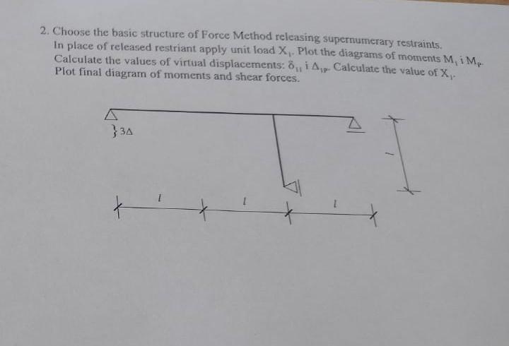Solved 2. Choose the basic structure of Force Method | Chegg.com