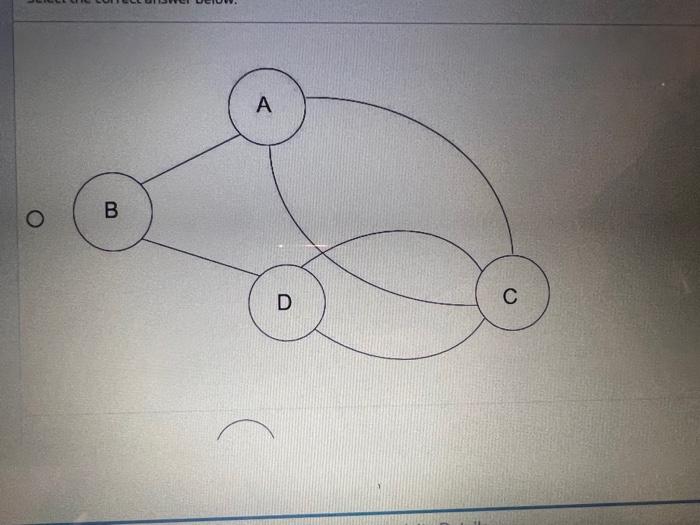 Which graph is equivalent to the graph below? | Chegg.com