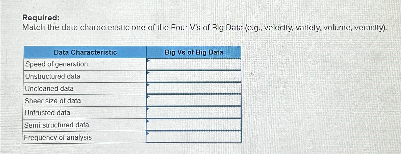 Solved Required:Match the data characteristic one of the | Chegg.com