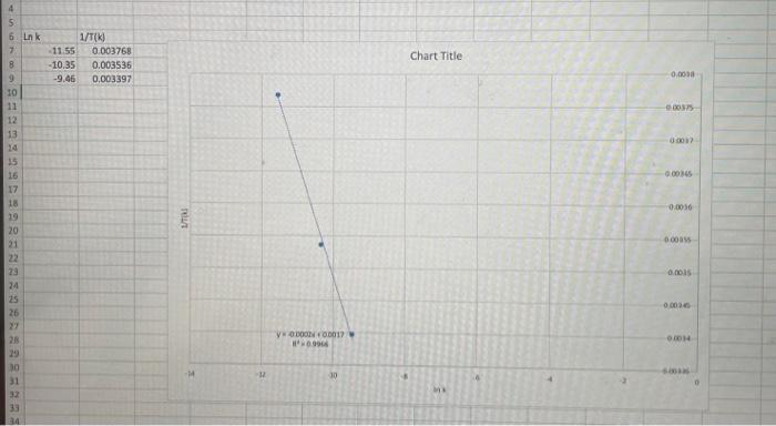 Solved Calculate Ea(Kt/mole) | Chegg.com