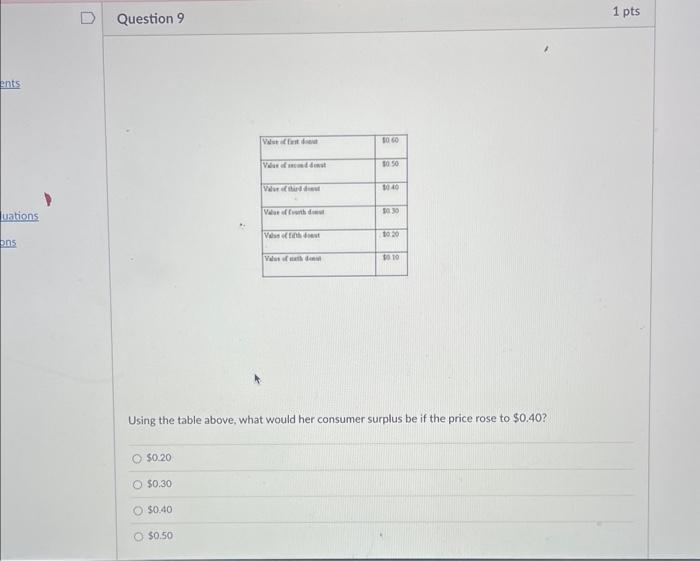 Solved Using the table above, at a priee of $0.20 bow many | Chegg.com
