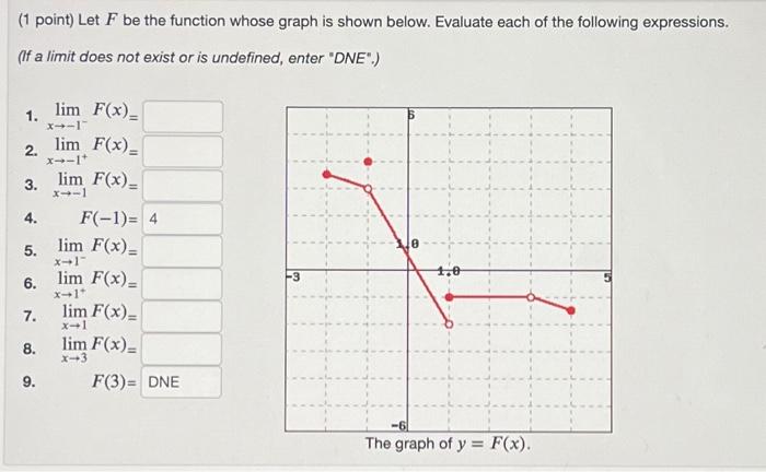 Solved 1 Point Let F Be The Function Whose Graph Is Shown 6364