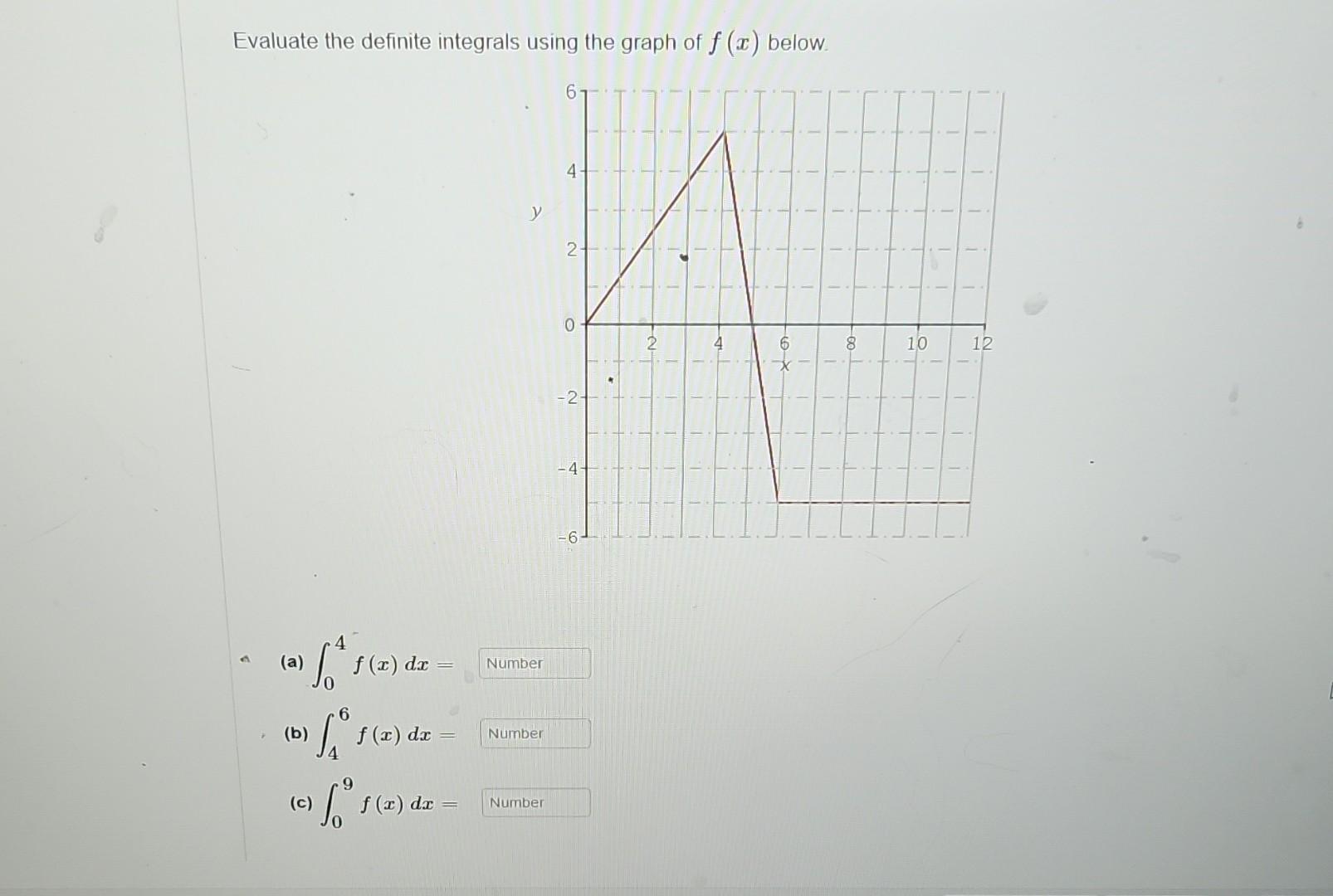 Solved Evaluate the definite integrals using the graph of | Chegg.com
