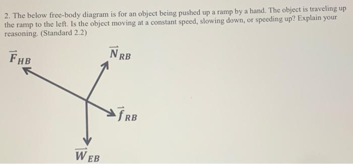 Solved 2. The below free-body diagram is for an object being | Chegg.com
