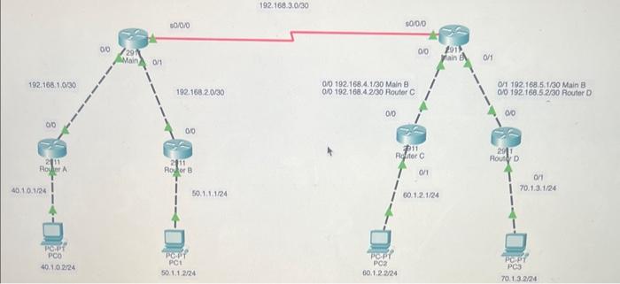 Solved I am able to ping in between networks (pc0 to | Chegg.com