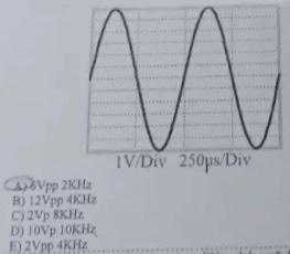 Solved calculate Vp-p and frequency F1V/Div - 250 | Chegg.com