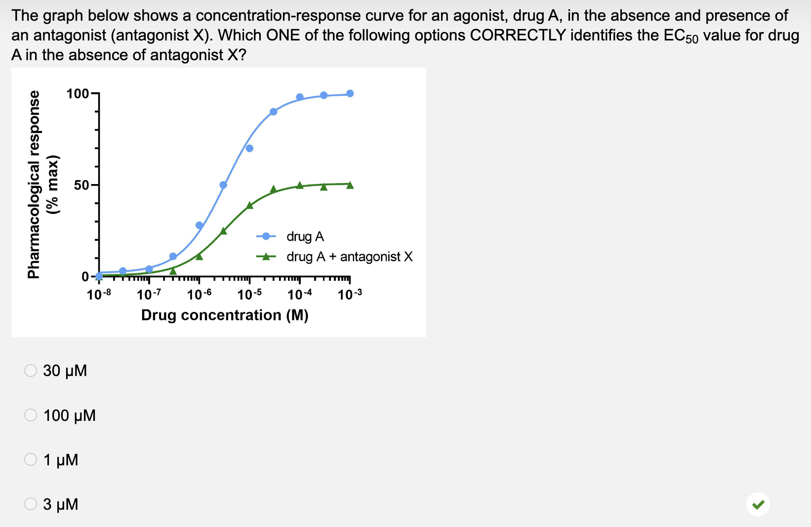 Solved The graph below shows a concentration-response curve | Chegg.com