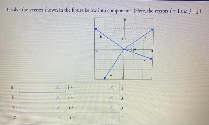 Solved Resolve the vectors shown in the figure below into | Chegg.com