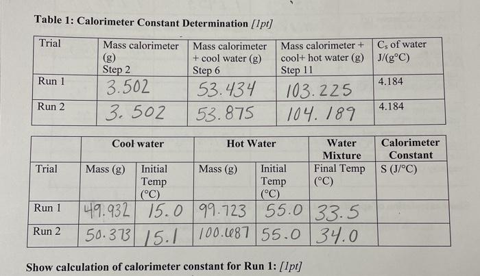 Solved Table 1: Calorimeter Constant Determination (Ipt] | Chegg.com