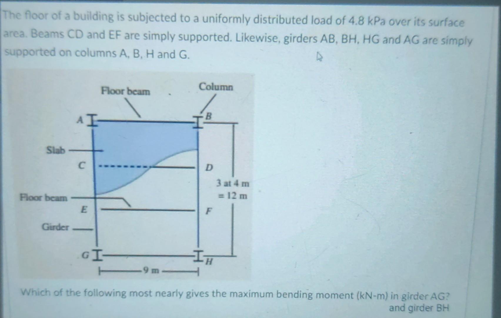 Solved The floor of a building is subjected to a uniformly | Chegg.com