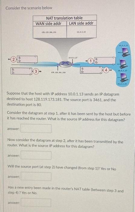 Solved Suppose a router uses longest-prefix matching, and | Chegg.com