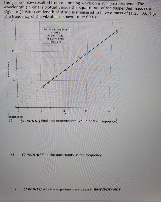 Solved The graph below resulted from a standing wave on a | Chegg.com