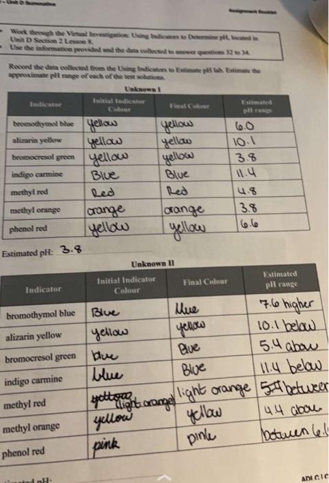 Solved 32Record the data collected from the Using Indicators | Chegg.com