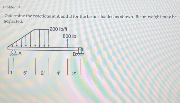 Determine the reactions at A and B for the beams | Chegg.com