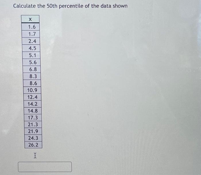 Solved Calculate the 50th percentile of the data shown | Chegg.com