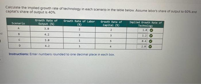 Solved Calculate the implied growth rate of technology in | Chegg.com