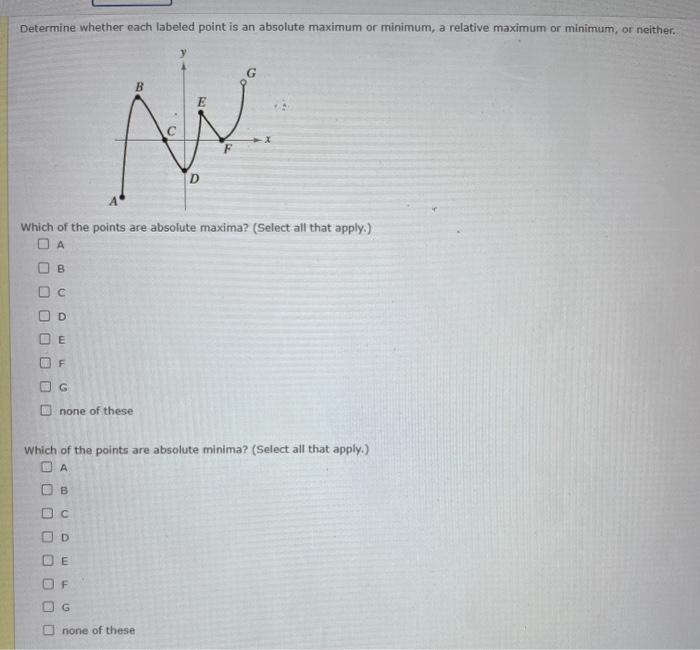 Solved Determine whether each labeled point is an absolute | Chegg.com