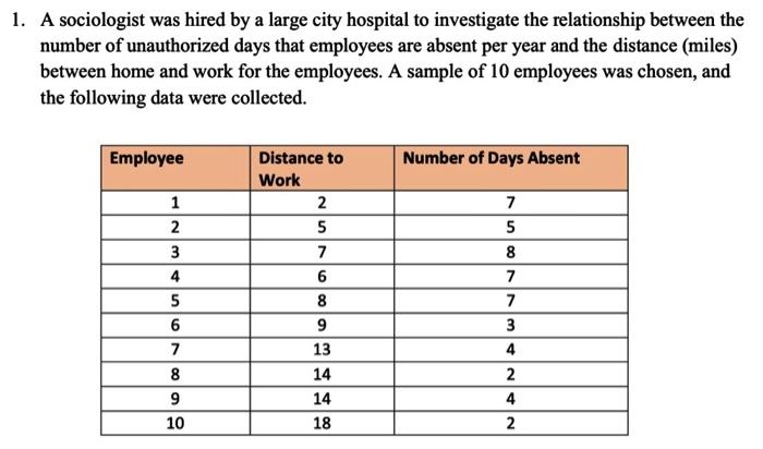Solved QUESTION: a: Is there a significant relationship | Chegg.com