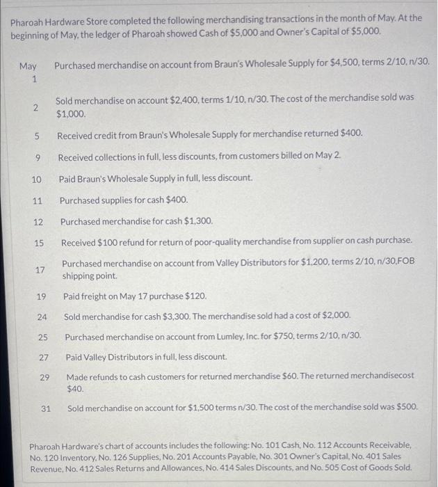 Solved Pharoah Hardware Store completed the following | Chegg.com