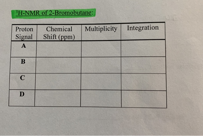 Solved LH-NMR of 2-Bromobutane -brotutan Solventi COCIS | Chegg.com