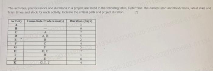Solved The activities, predecessors and durations in a | Chegg.com