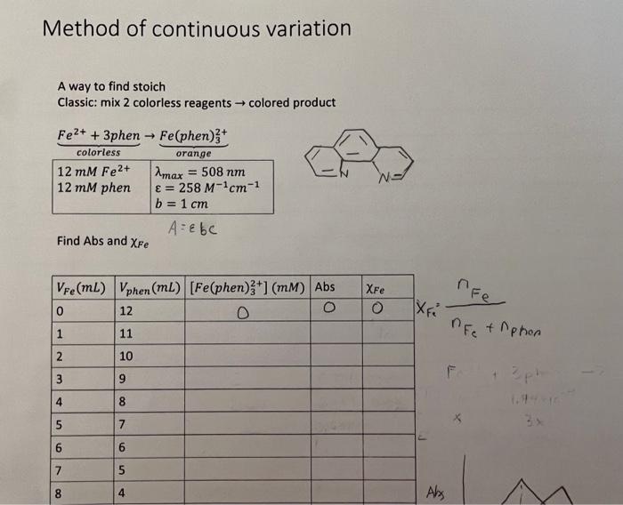 Solved Method of continuous variation A way to find stoich | Chegg.com