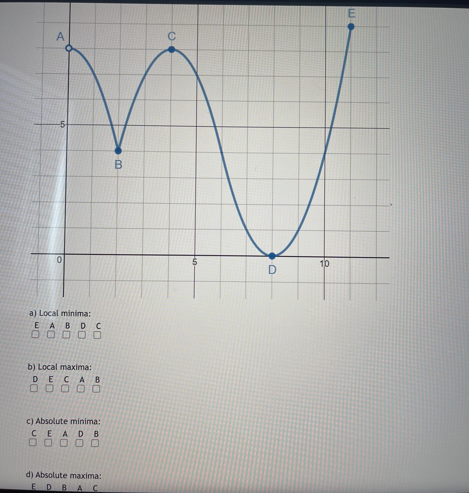Solved Given the graph, identify all global and local maxima | Chegg.com