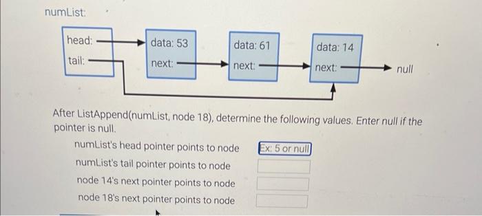 Solved After ListAppend(numList, node 18), determine the | Chegg.com