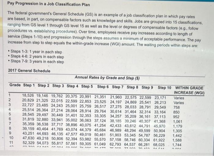 Solved Pay Progression in a Job Classification Plan The | Chegg.com