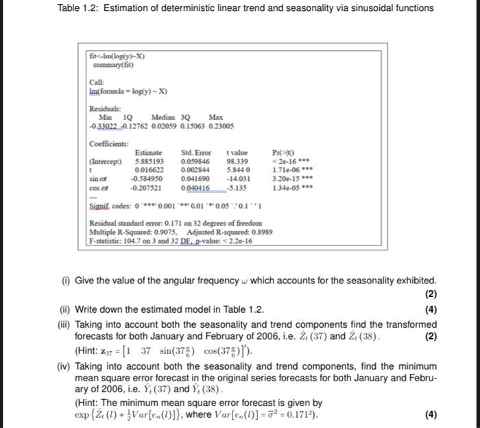Solved Table 1.2: Estimation of deterministic linear trend | Chegg.com