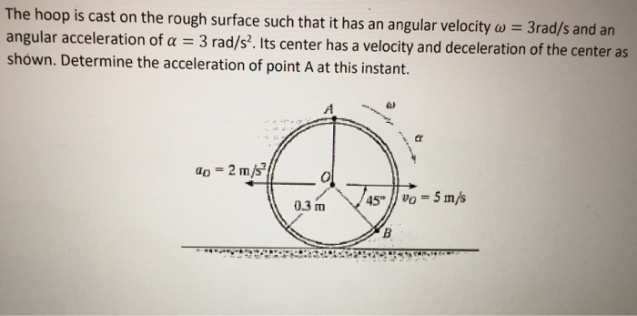Solved The Hoop Is Cast On The Rough Surface Such That It