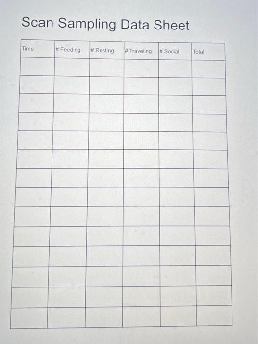 Living Primates Observation Now you will practice | Chegg.com