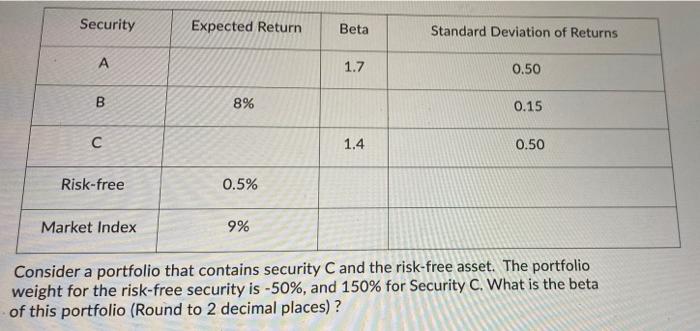 Solved Security Expected Return Beta Standard Deviation of | Chegg.com