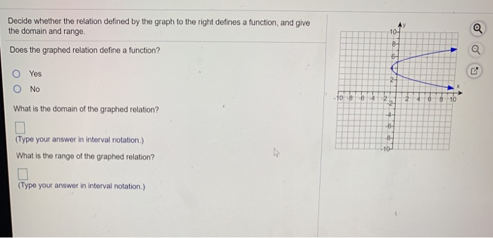 Solved 10- Decide whether the relation defined by the graph | Chegg.com