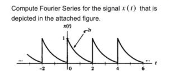 Solved Compute Fourier Series for the signal x(t) ﻿that is | Chegg.com