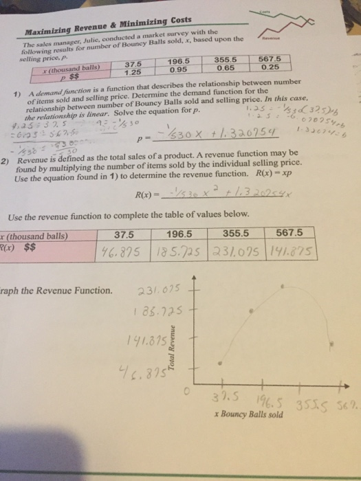 Solved Maximizing Revenue & Minimizing Costs The sales | Chegg.com