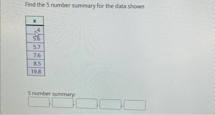Solved Find the 5 number summary for the data shown | Chegg.com
