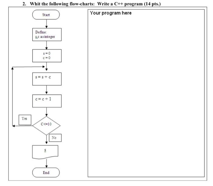 Solved 2. Whit The Following Flow-charts: Write A C++ 