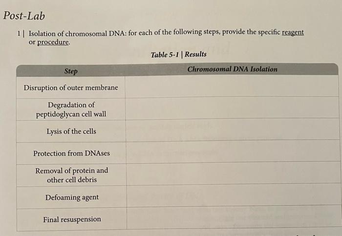 Solved Part of post lab questions from Ch. 5 Genomic DNA | Chegg.com