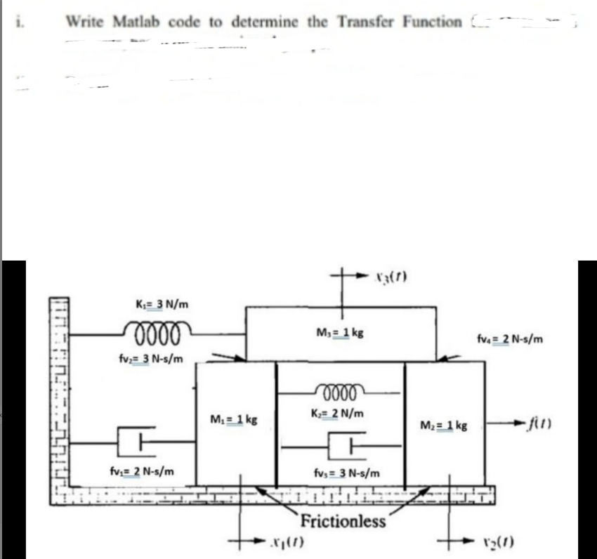 Solved i. ﻿Write Matlab code to determine the Transfer | Chegg.com