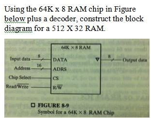 Solved Using the 64K times 8 RAM chip in Figure below plus a | Chegg.com