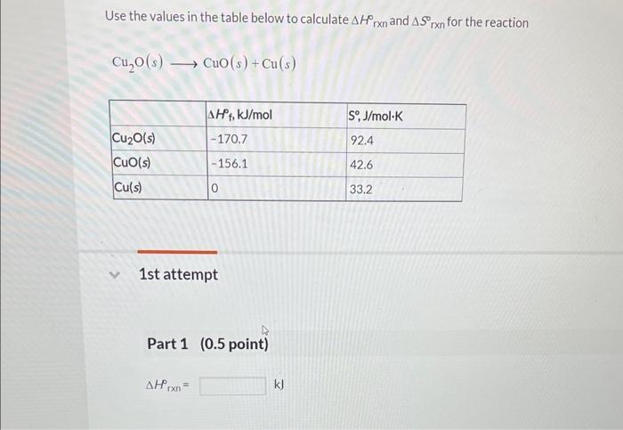 Solved Use the values in the table below to calculate ΔH∘rxn | Chegg.com