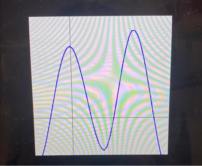 Solved what is the smallest possible degree | Chegg.com