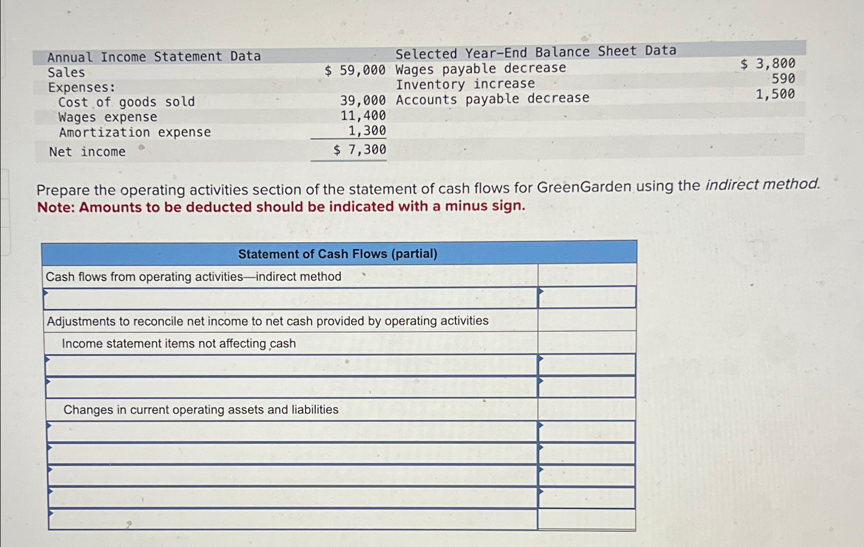 Solved \table[[Annual Income Statement Data,Selected | Chegg.com