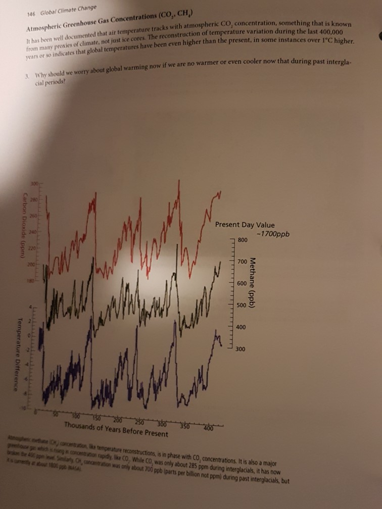 Solved For these questions, reference the ice-core data from | Chegg.com